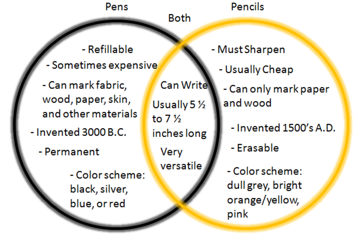 Pen Or Pencil- Which Is Better? - LetterPile